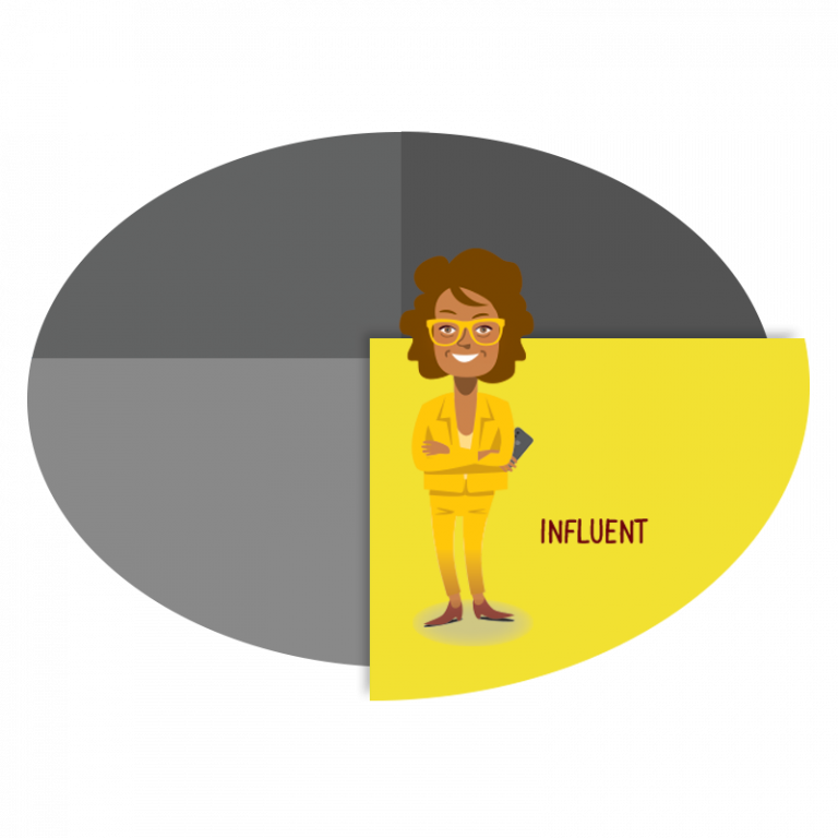 Profil DISC Jaune : Influent - Test DISC | Chrysalide Formations