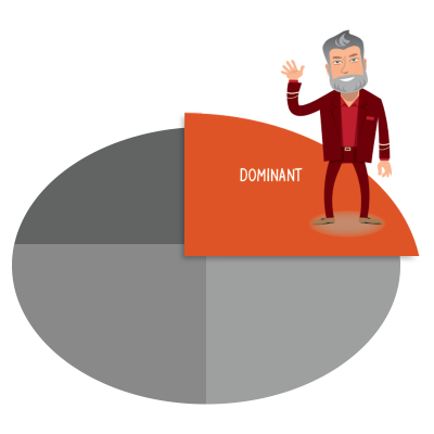 Profil DISC Rouge : Dominant - Test DISC | Chrysalide Formations